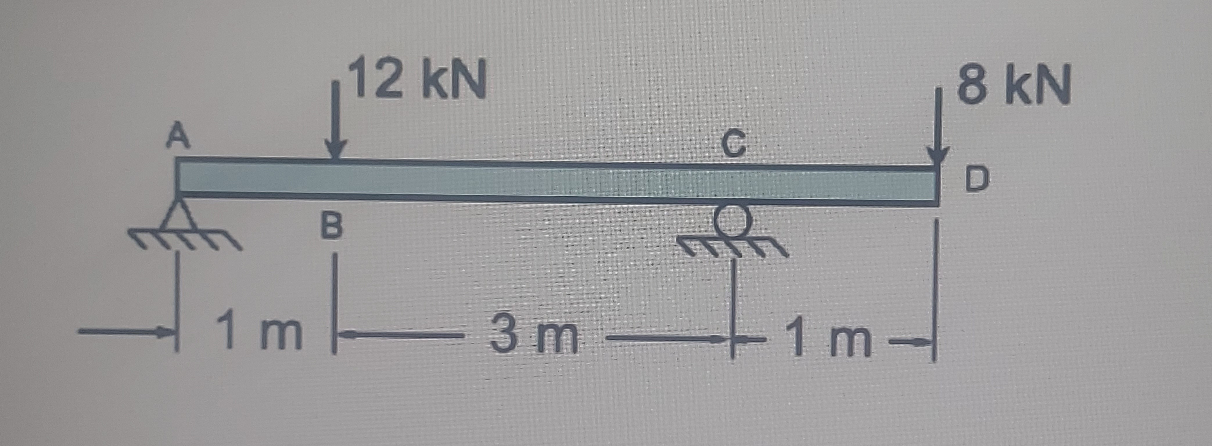 Solved Find the support reactions. | Chegg.com