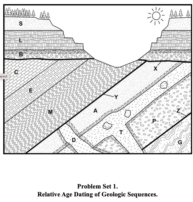 Solved Problem Set 1: Relative Age Dating Of Geologic | Chegg.com