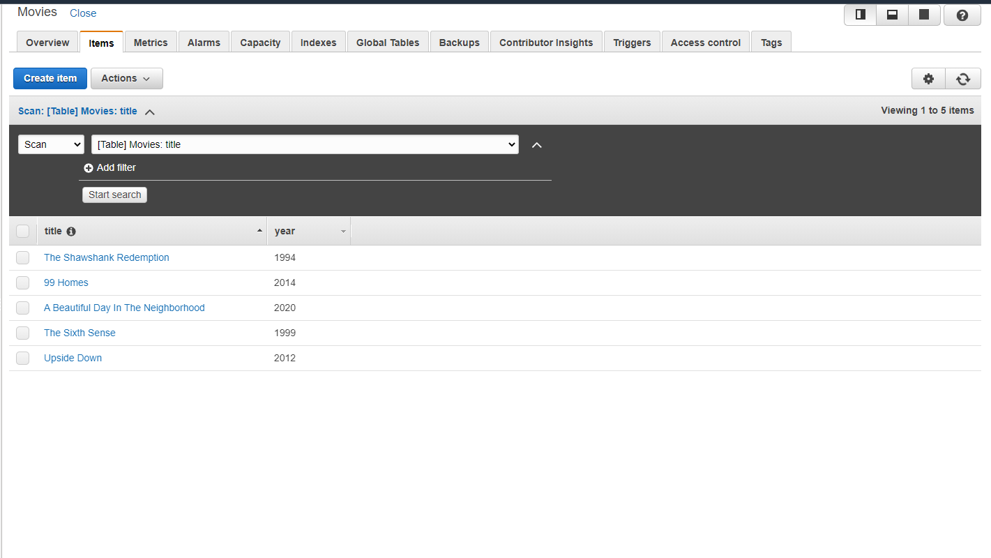 Solved AWS DynamoDB How to run Query on the AWS Console 1. | Chegg.com