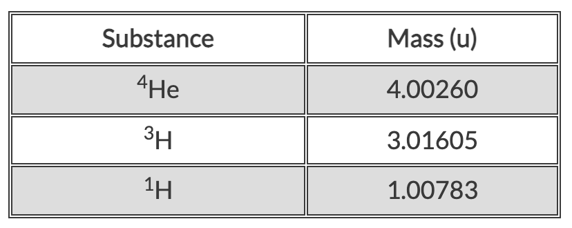 Solved What is the energy associated with the formation of | Chegg.com