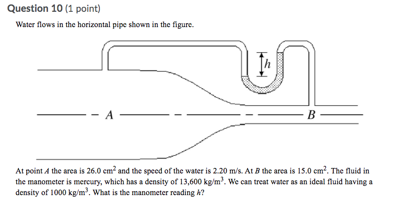 Solved Water flows in the horizontal pipe shown in the | Chegg.com