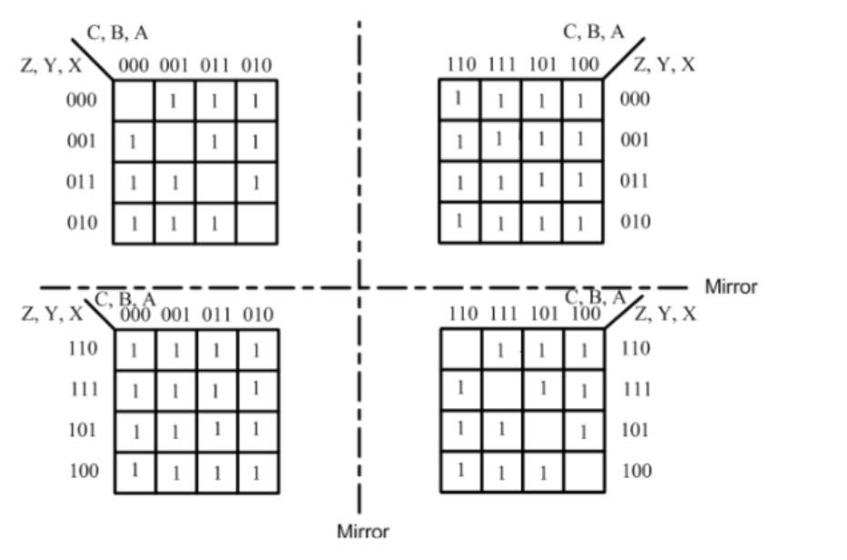 Solved Mirror | Chegg.com