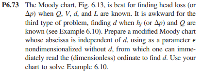 6.73 The Moody chart, Fig. 6.13, is best for finding | Chegg.com