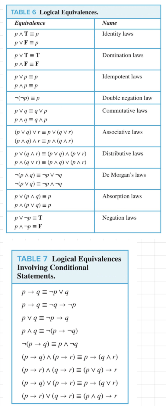 Solved 8. Implication Investigation [2 points] a) Show that | Chegg.com