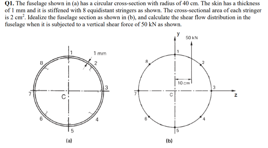 Solved Q1. The fuselage shown in (a) has a circular | Chegg.com