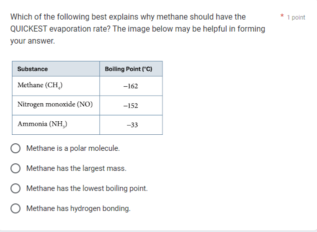 Solved Which of the following best explains why methane | Chegg.com