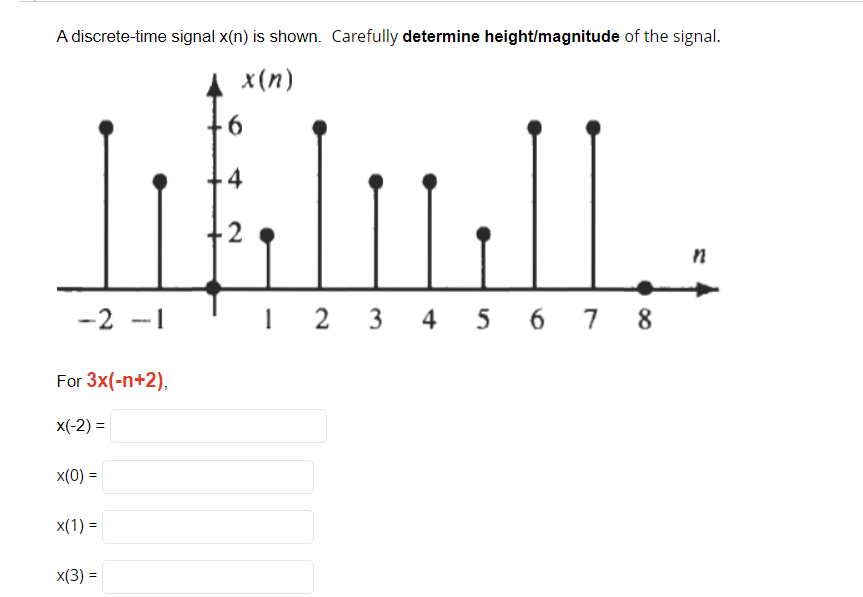 Solved A Discrete Time Signal Xn Is Shown Carefully 
