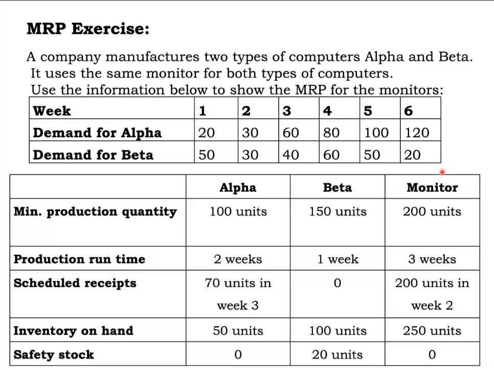 Solved MRP Exercise: A company manufactures two types of | Chegg.com