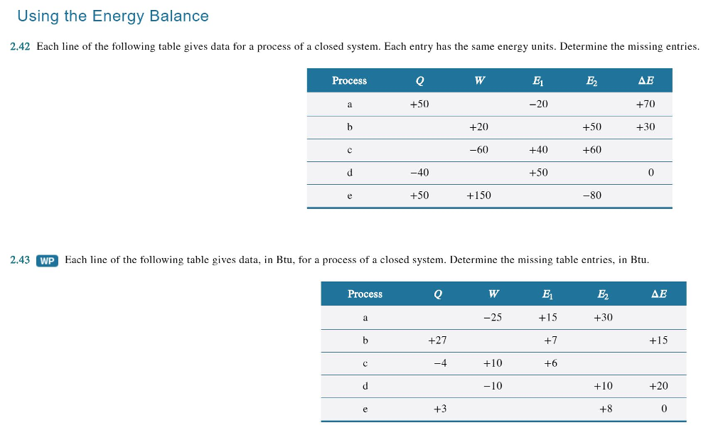 Solved Using the Energy Balance 2.42 Each line of the | Chegg.com