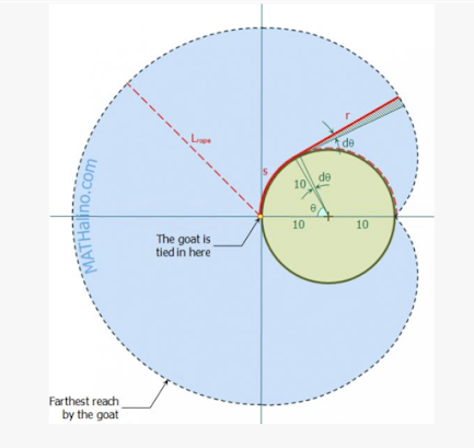 Solved a.) Arcs of quarter circles are drawn inside the | Chegg.com