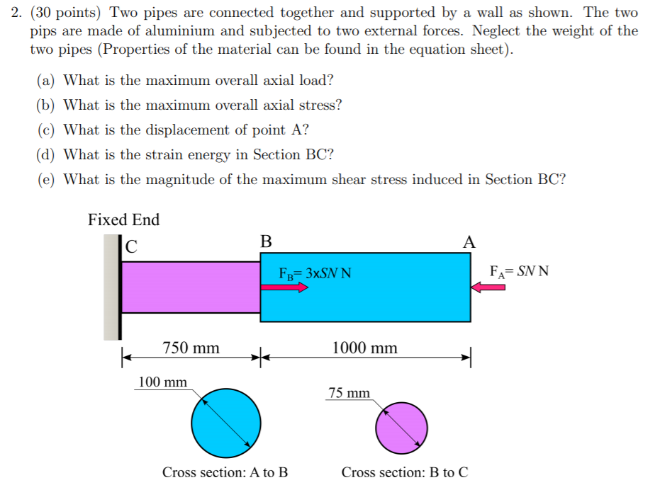 Solved 2. (30 points) Two pipes are connected together and | Chegg.com