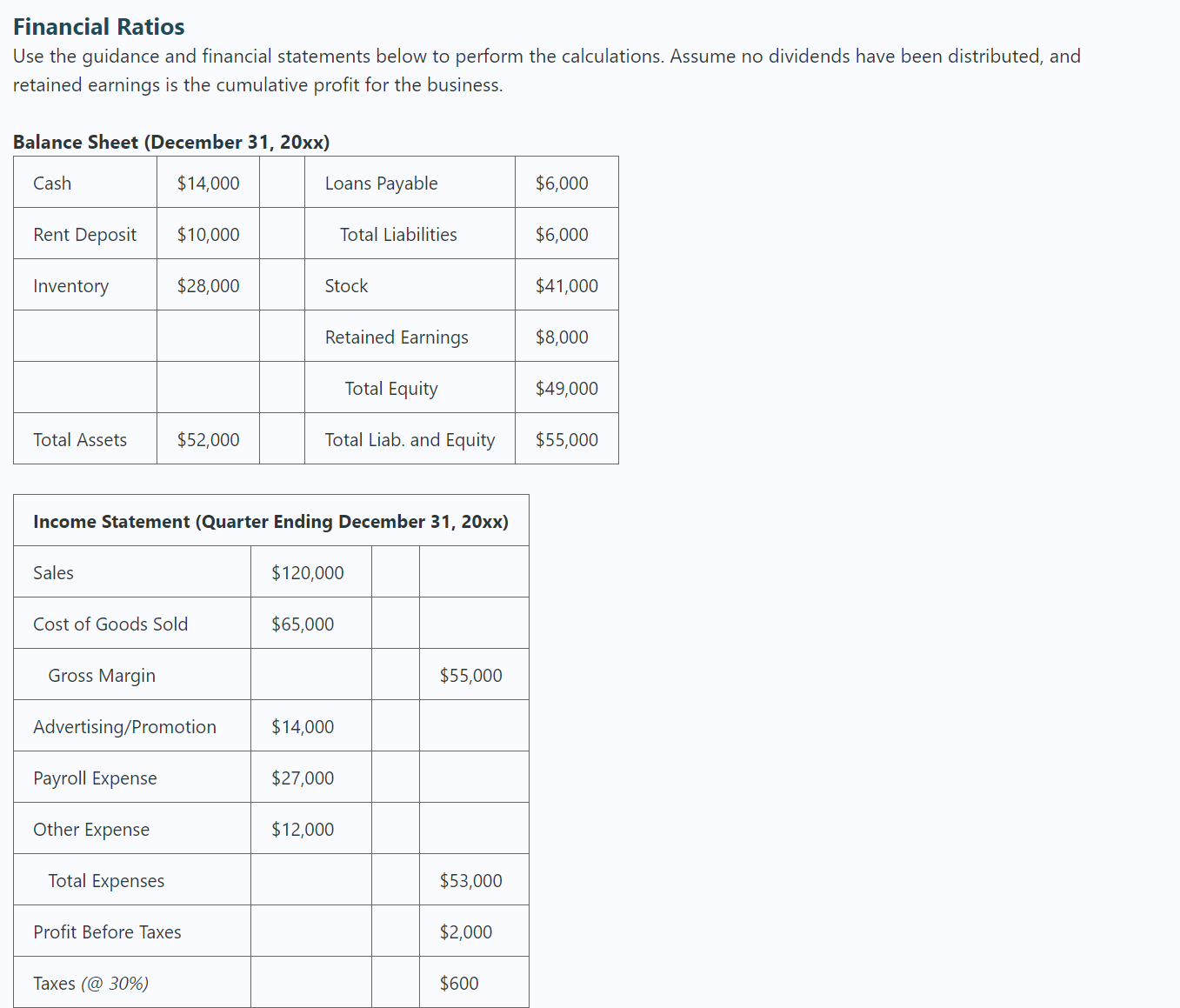 Solved Financial Ratios Use the guidance and financial | Chegg.com