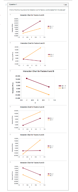 Solved For questions 3-4: A single replicate 24 experiment | Chegg.com