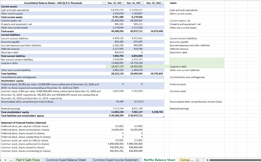 Solved Calculation for Par, APIC, issue price of Netflix | Chegg.com