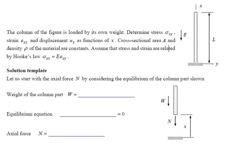 Solved The column of the figure is loaded by its own weight. | Chegg.com