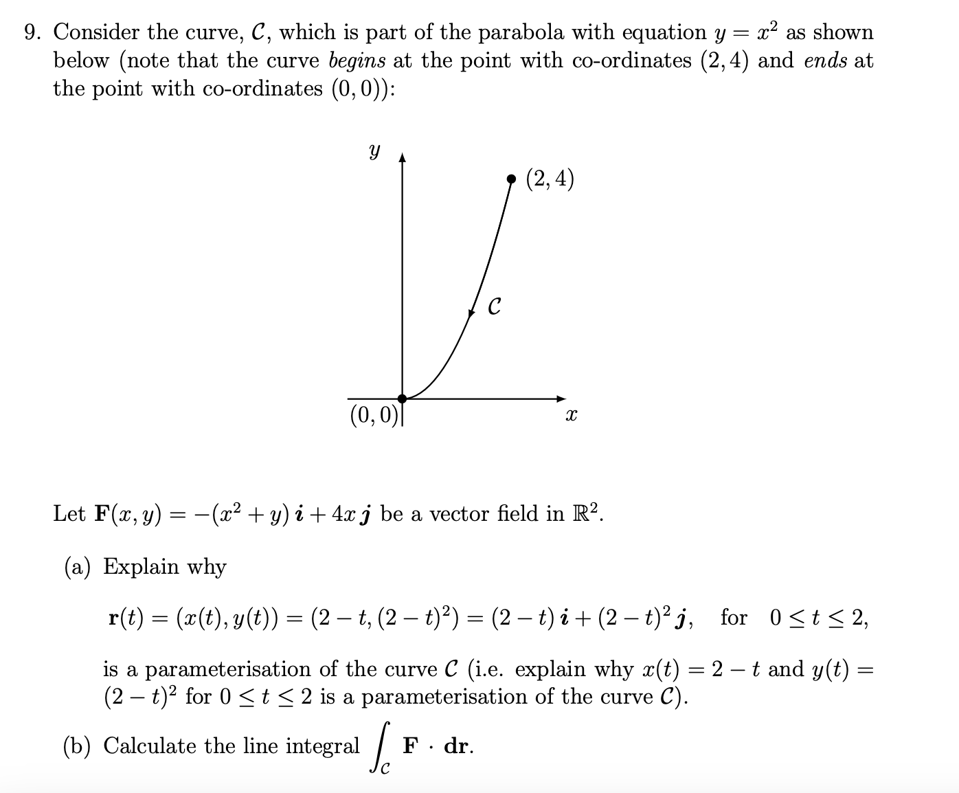 Solved 9. Consider the curve, C, which is part of the | Chegg.com