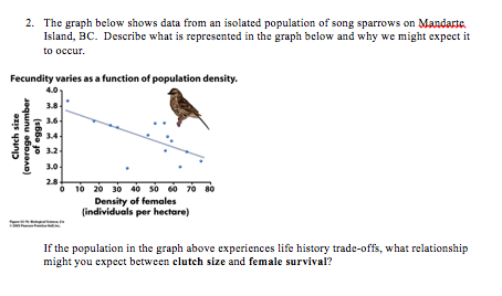 Solved 2. The graph below shows data from an isolated | Chegg.com