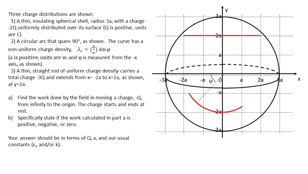 Solved За 20 Three charge distributions are shown: 1) A | Chegg.com