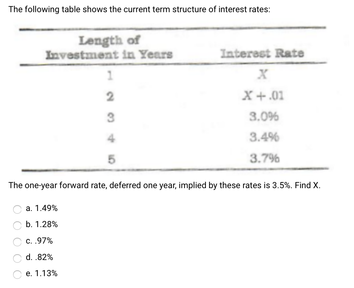 Solved The following table shows the current term structure | Chegg.com
