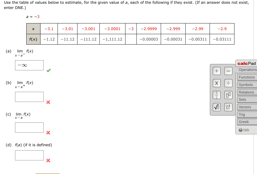 Solved Use the table of values below to estimate, for the | Chegg.com