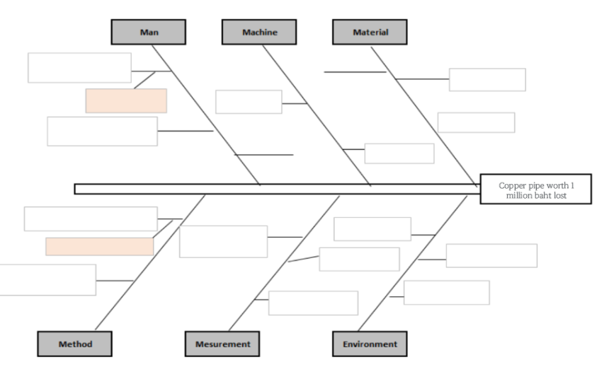 Solved fishbone analysis information about logistics | Chegg.com