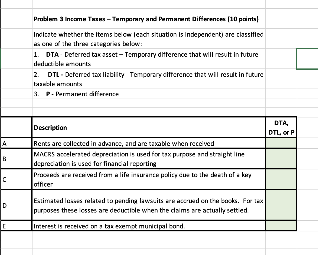 Solved Problem 3 Income Taxes - Temporary and Permanent | Chegg.com