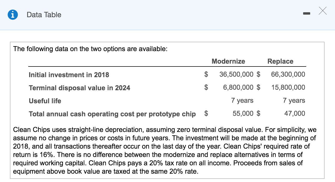 Solved Clean Chips is a manufacturer of prototype chips | Chegg.com