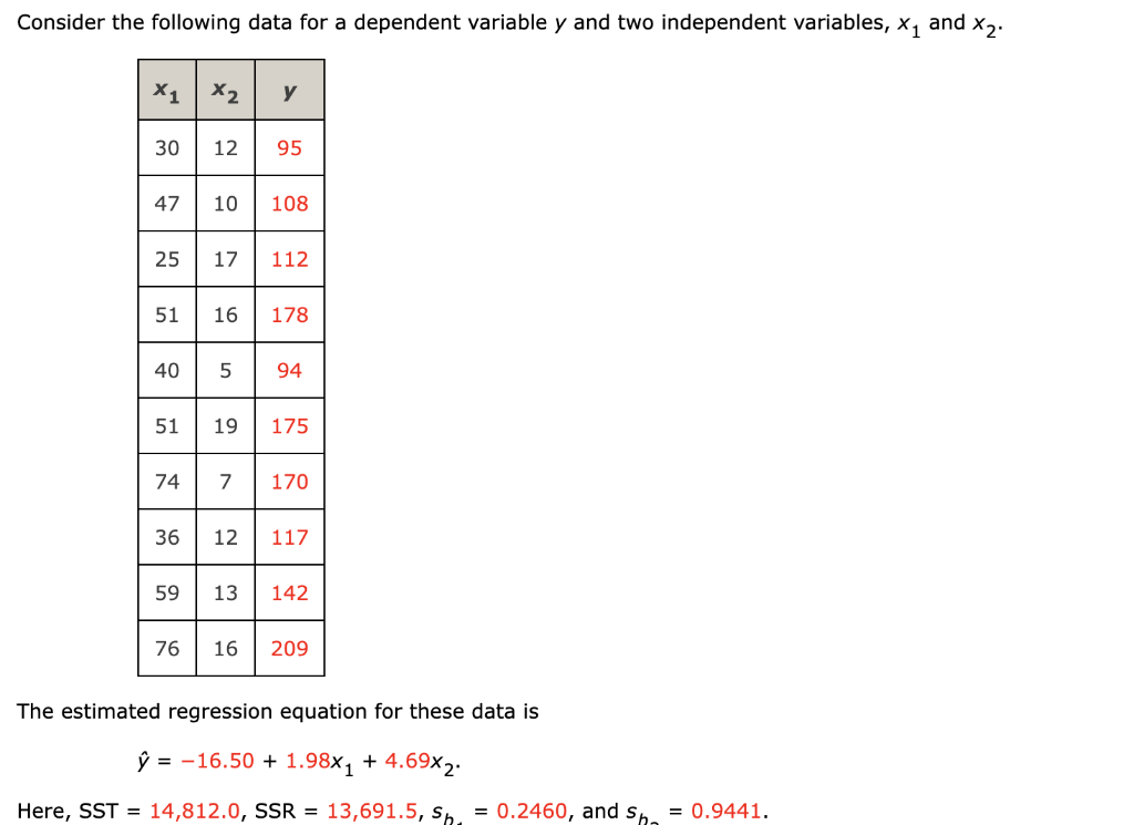 Solved Consider the following data for a dependent variable | Chegg.com
