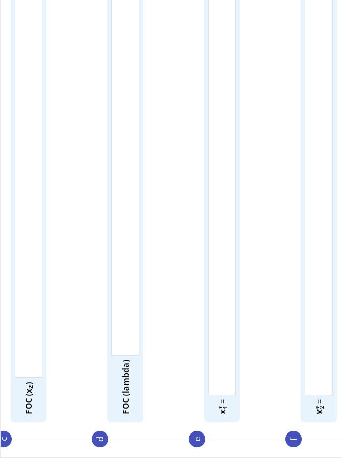 Solved Solve the constrained maximization problem | Chegg.com | Chegg.com