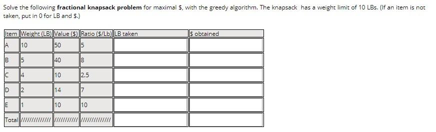 Solved Solve the following fractional knapsack problem for | Chegg.com Solved Solve the following fractional knapsack problem for | Chegg.com