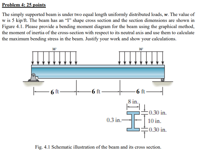 Solved The simply supported beam is under two equal length | Chegg.com
