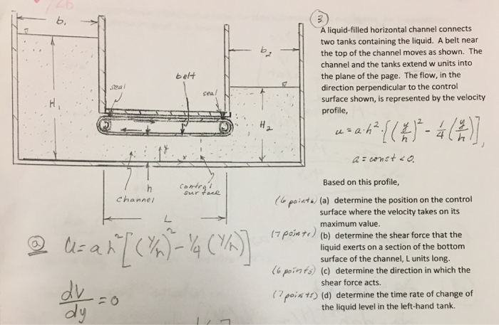 Solved A liquid-filled horizontal channel connects two tanks | Chegg.com