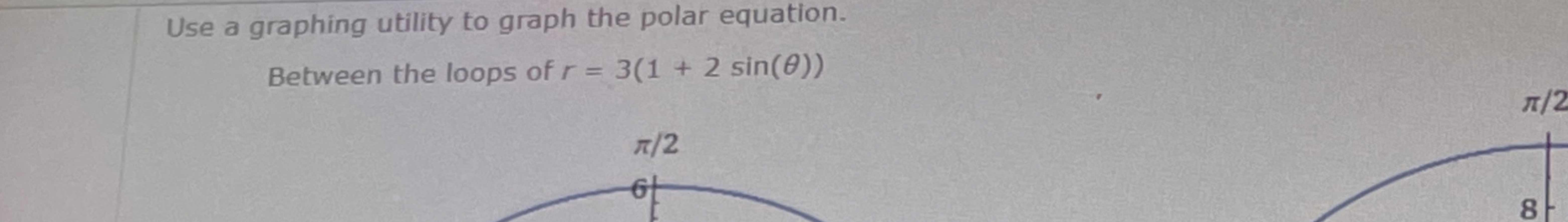 Solved Use a graphing utility to graph the polar | Chegg.com