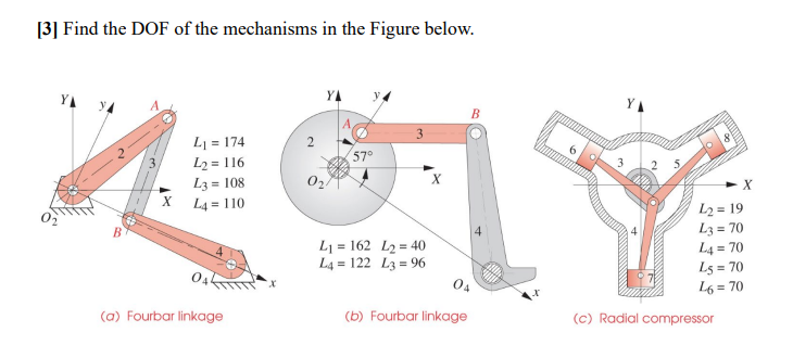 Solved [3] Find the DOF of the mechanisms in the Figure | Chegg.com