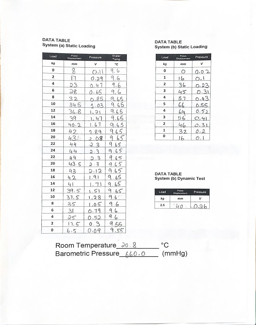 DATA TABLE System (a) Static Loading DATA TABLE | Chegg.com
