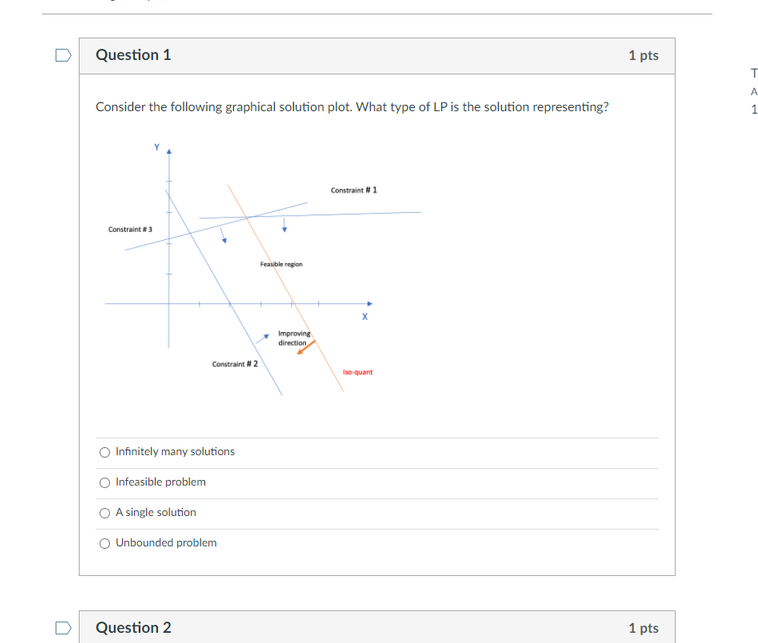 Solved Consider the following graphical solution plot. What | Chegg.com