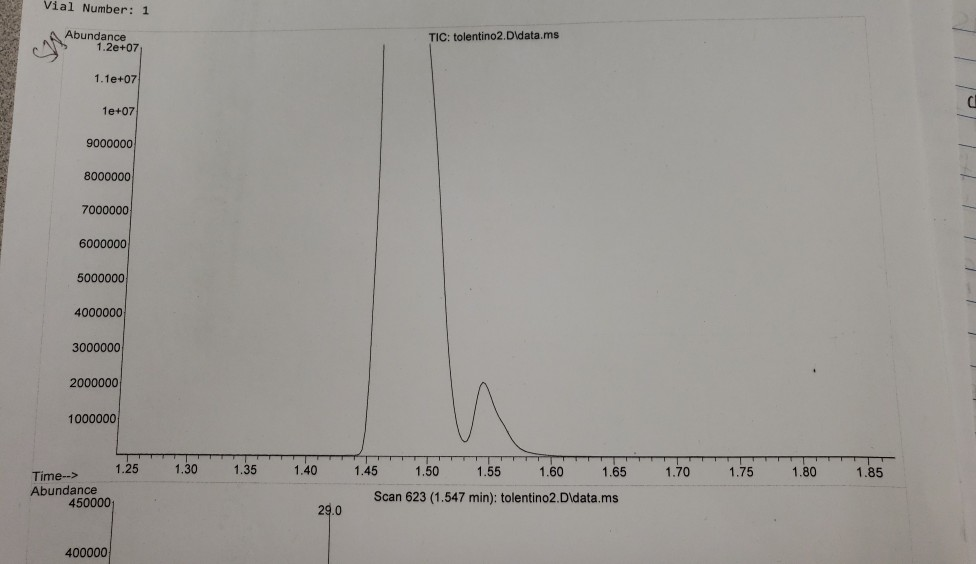 Solved Based on gc-ms data determine structure and fragments | Chegg.com