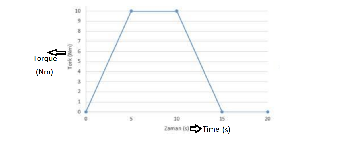 We want you to do the question in Matlab simulink. If | Chegg.com