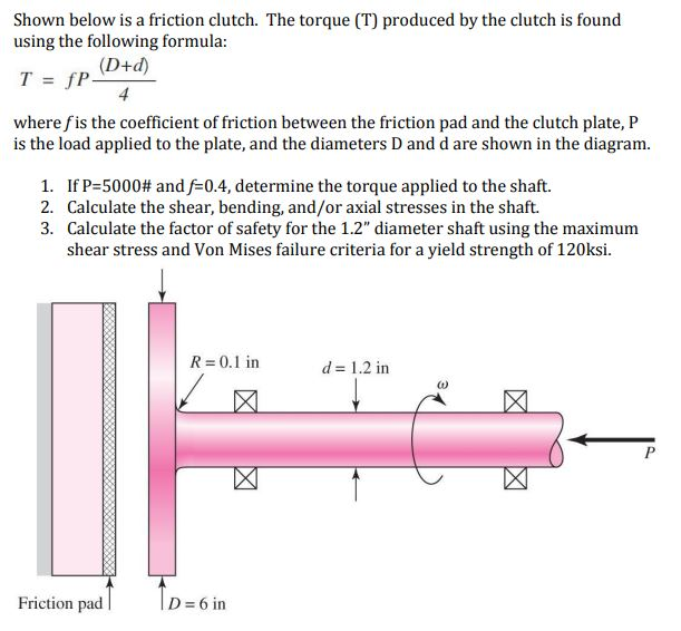 Solved Shown below is a friction clutch. The torque (T) | Chegg.com