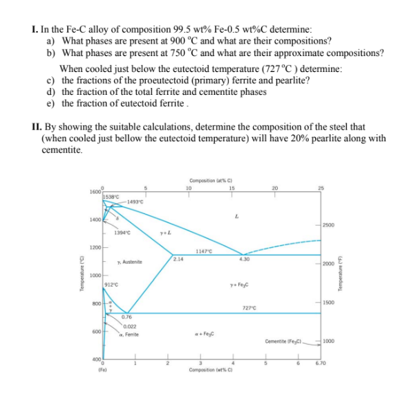 Solved I. In the Fe-C alloy of composition 99.5wt% Fe-0.5 wt | Chegg.com