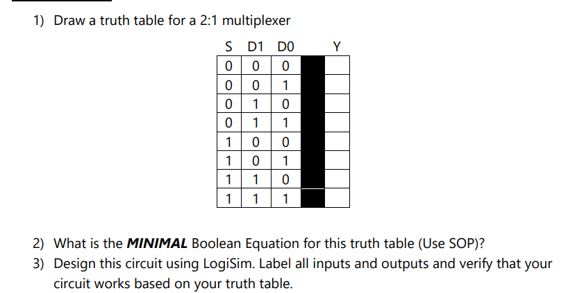 Solved Please draw the truth table, provide the minimal SOP | Chegg.com