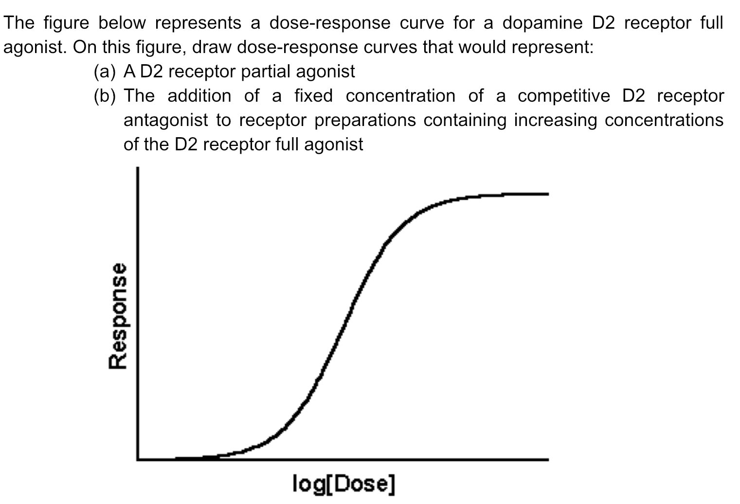 Solved The figure below represents a dose-response curve for | Chegg.com