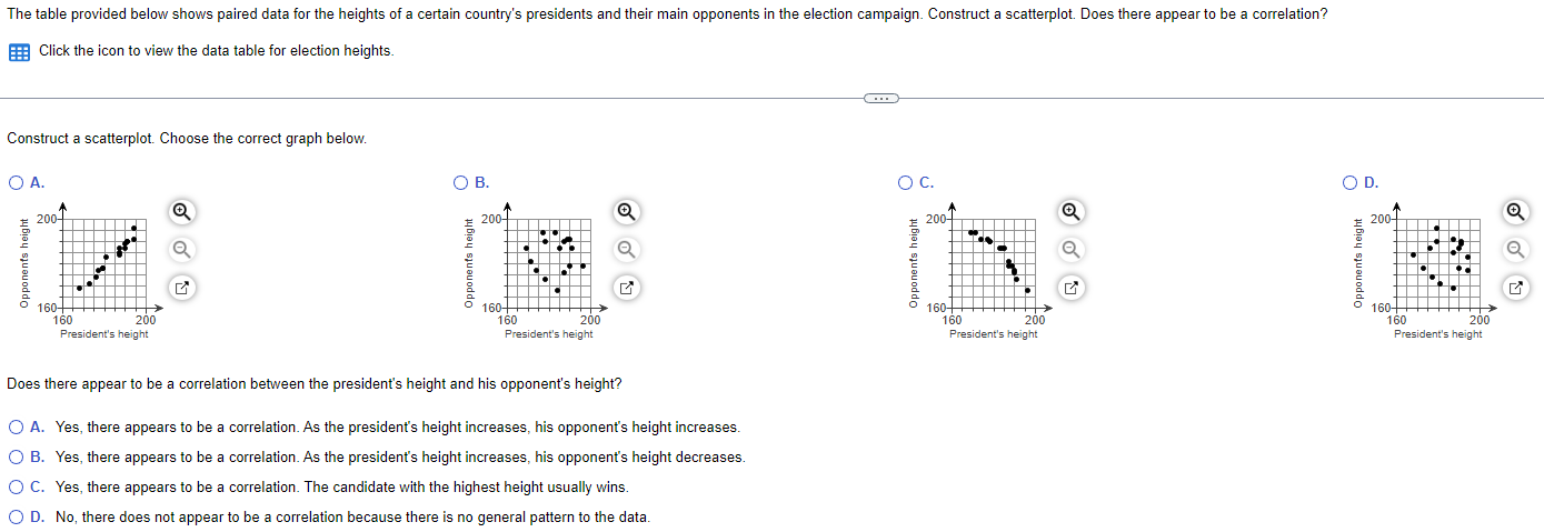 Solved The graph to the right compares teaching salaries of | Chegg.com