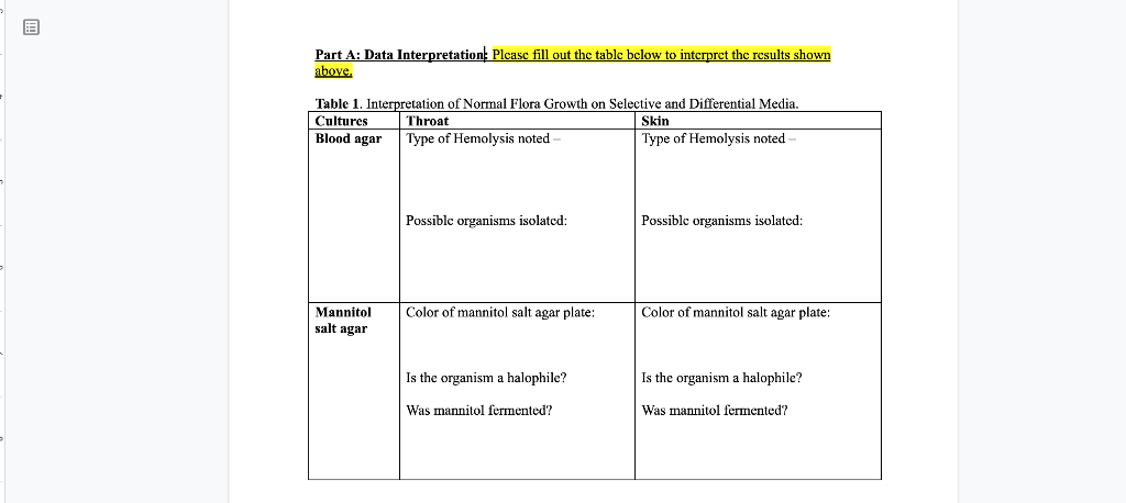 Solved Data Interpretation: After inoculating and incubating | Chegg.com