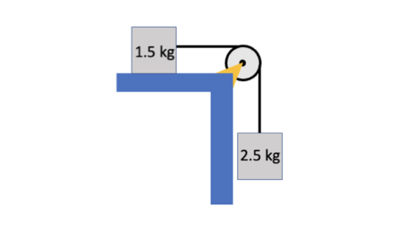 Solved 3) Consider the two masses connected by a massless | Chegg.com