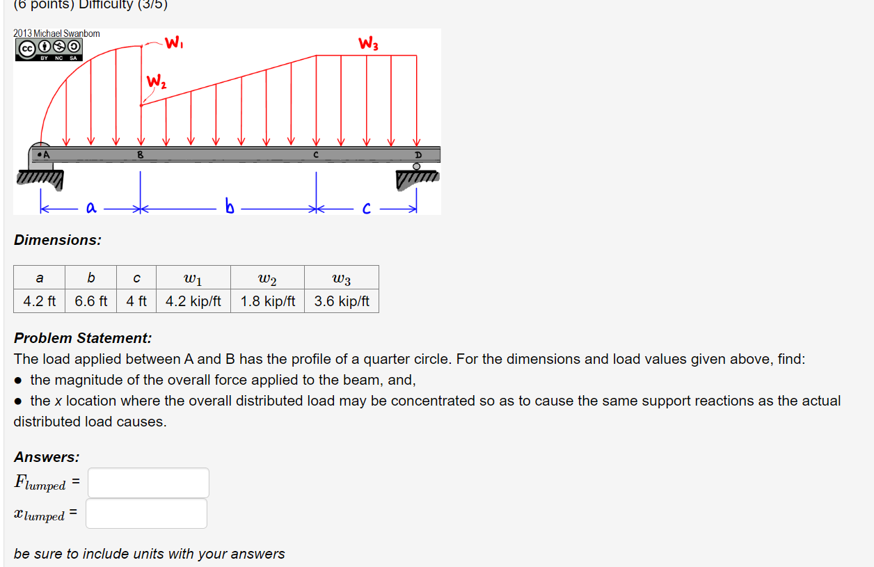 Dimensions: Problem Statement: The load applied | Chegg.com