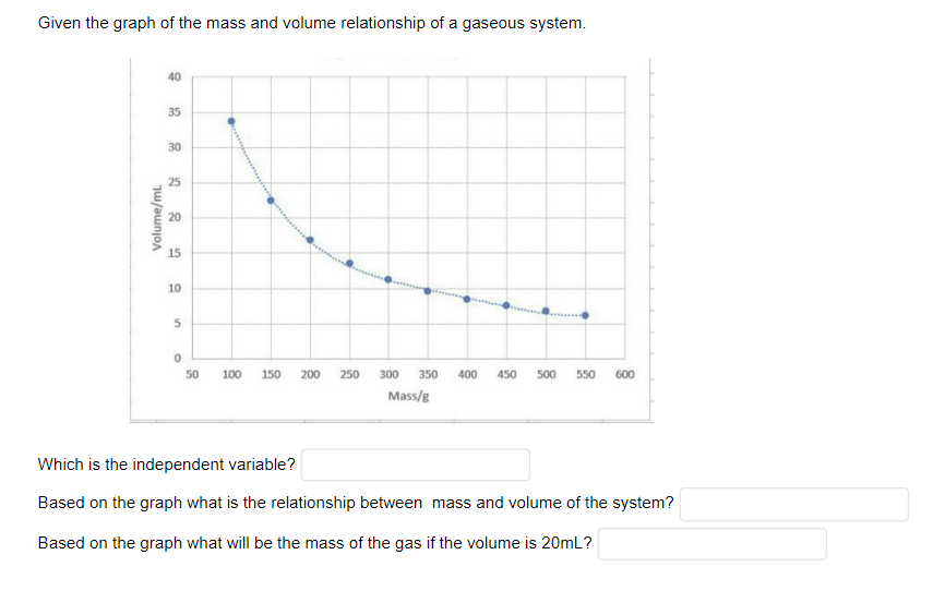 Solved Given the graph of the mass and volume relationship | Chegg.com
