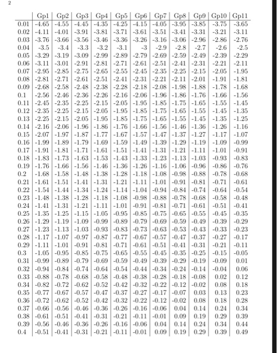 3. ESTIMATING VIA SIMULATION I have provided the | Chegg.com