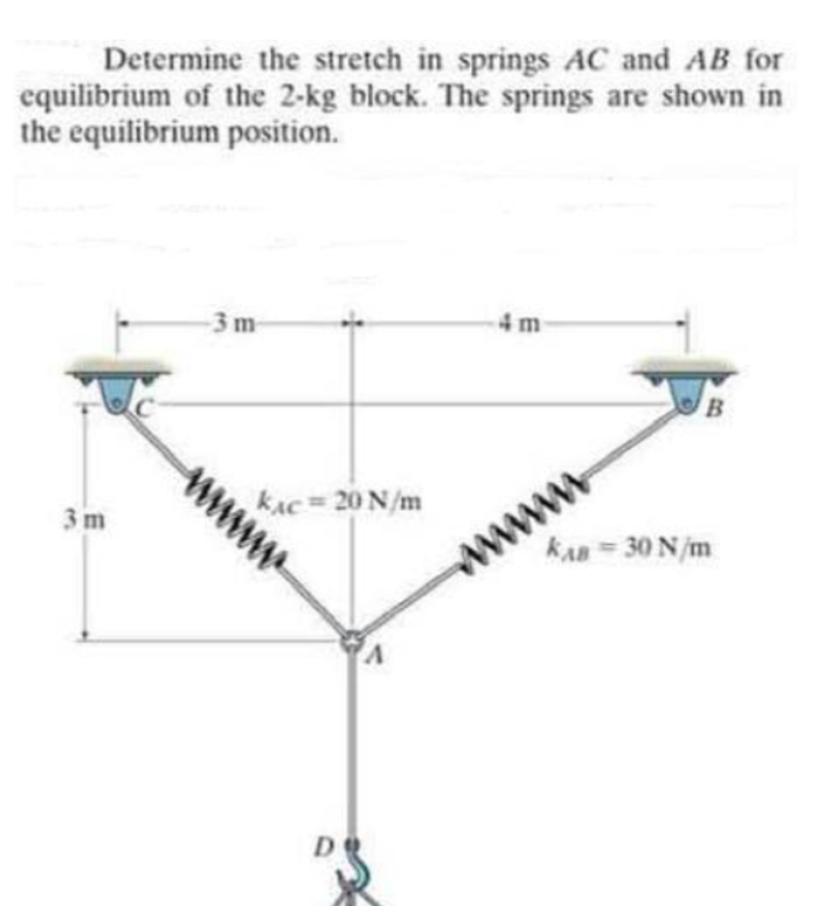 Solved Determine the stretch in springs AC and AB for | Chegg.com
