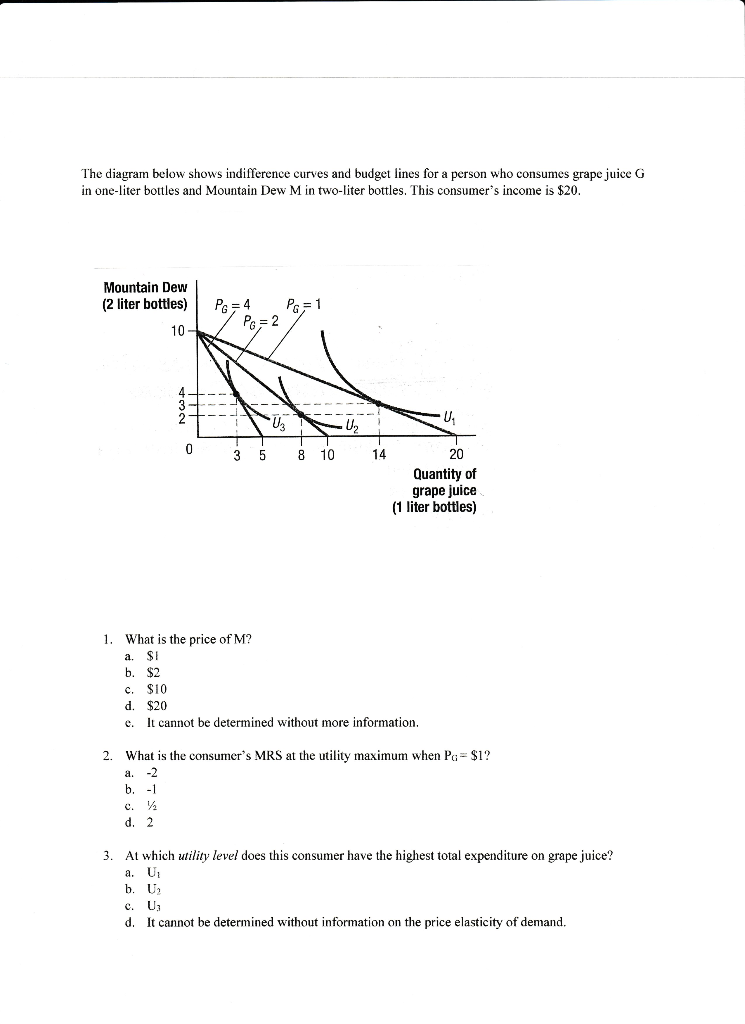 Solved The diagram below shows indifference curves and | Chegg.com